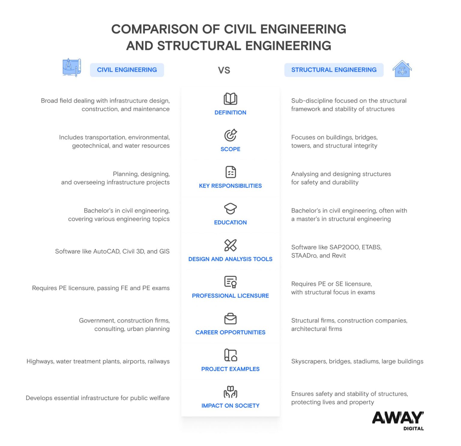 Is Civil and Structural Engineering the Same? A Comprehensive Guide