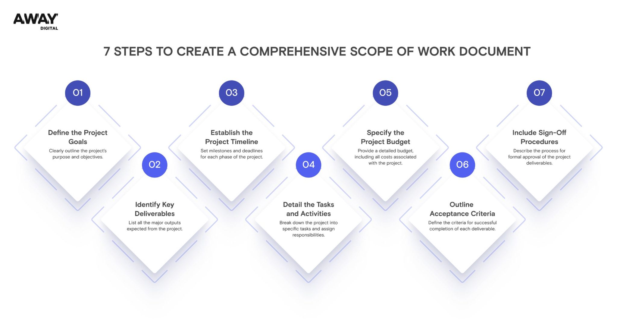 Guide to A Complete Set Plan Engineer Scope of Work
