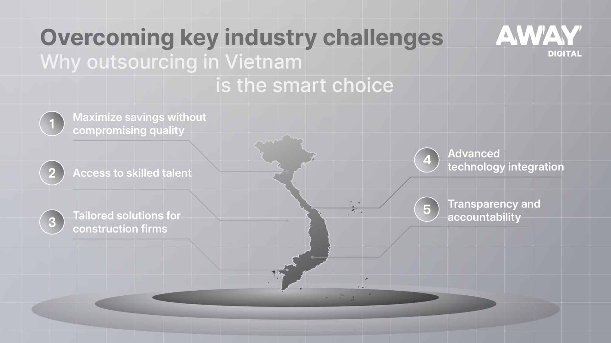 Modern outsourcing in 2025: Solving industry challenges with smarter ...